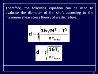 Lecture note on Shaft design of machine element.pptx