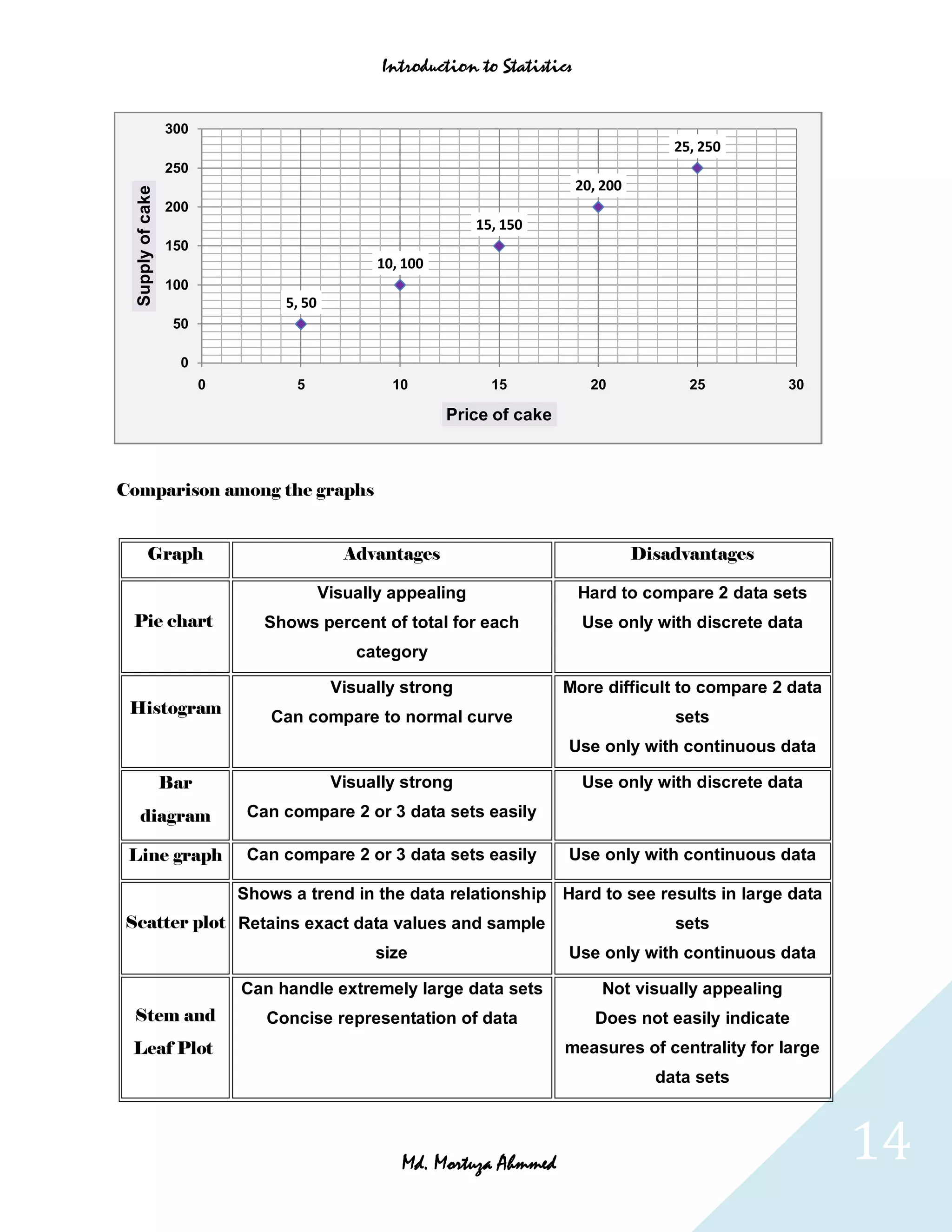Lecture sheet on basic statistics | PDF