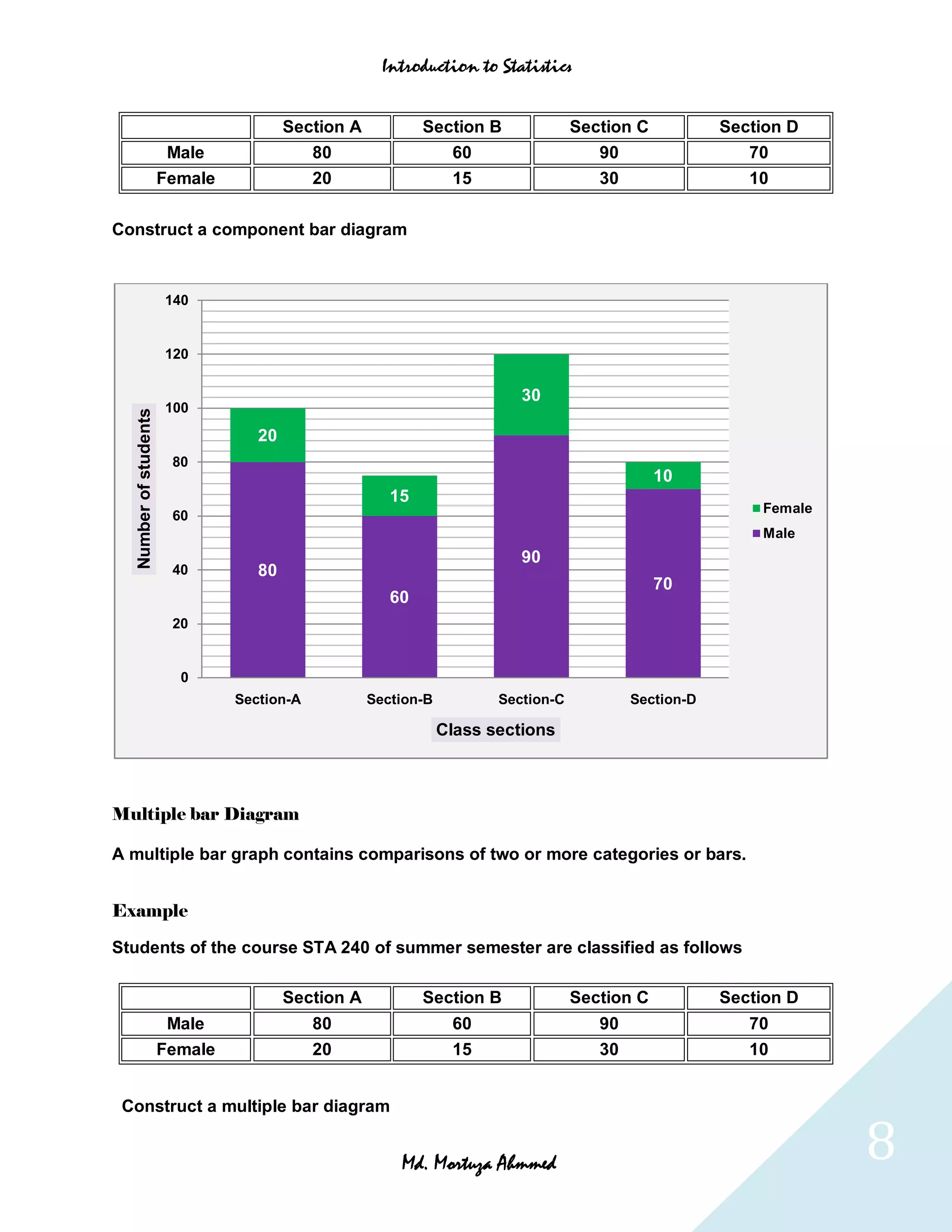 Lecture sheet on basic statistics | PDF
