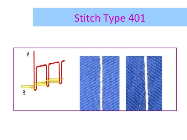stitch classification | PPT