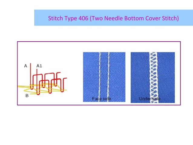stitch classification | PPT