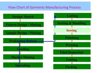 stitch classification | PPT