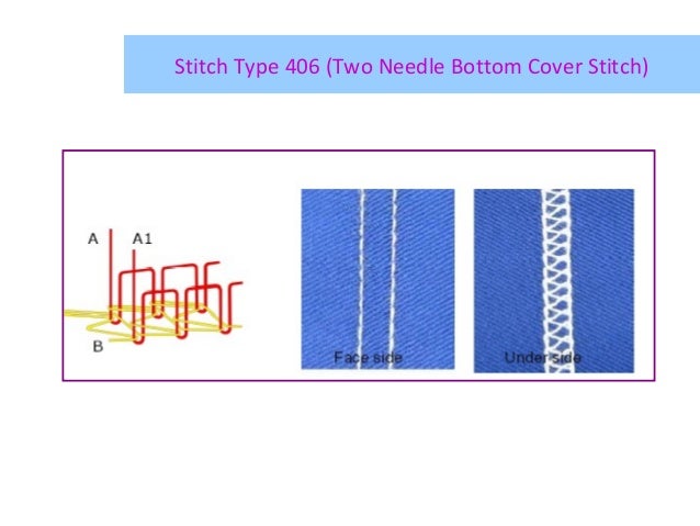 stitch classification