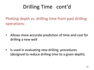 Drill.pptx