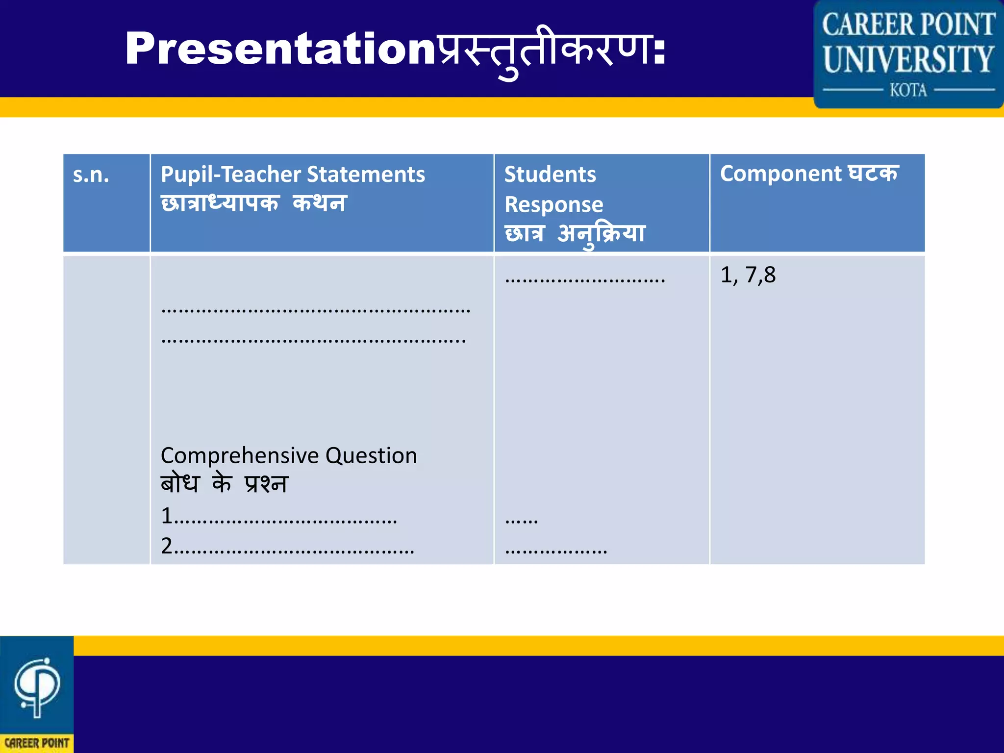 Lecture skill व्याख्यान कौशल | PPT