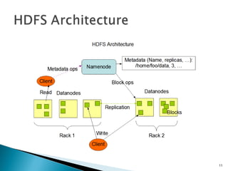 Lecture Slide - Introduction to Hadoop, HDFS, MapR.ppt