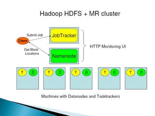 Lecture Slide - Introduction to Hadoop, HDFS, MapR.ppt