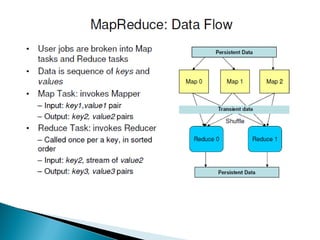 Lecture Slide - Introduction to Hadoop, HDFS, MapR.ppt