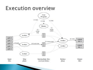Lecture Slide - Introduction to Hadoop, HDFS, MapR.ppt