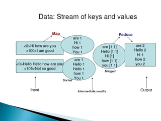 Lecture Slide - Introduction to Hadoop, HDFS, MapR.ppt