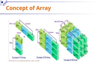 SPL Lecture Slide 08- Array sing and Multi dimentional.ppt