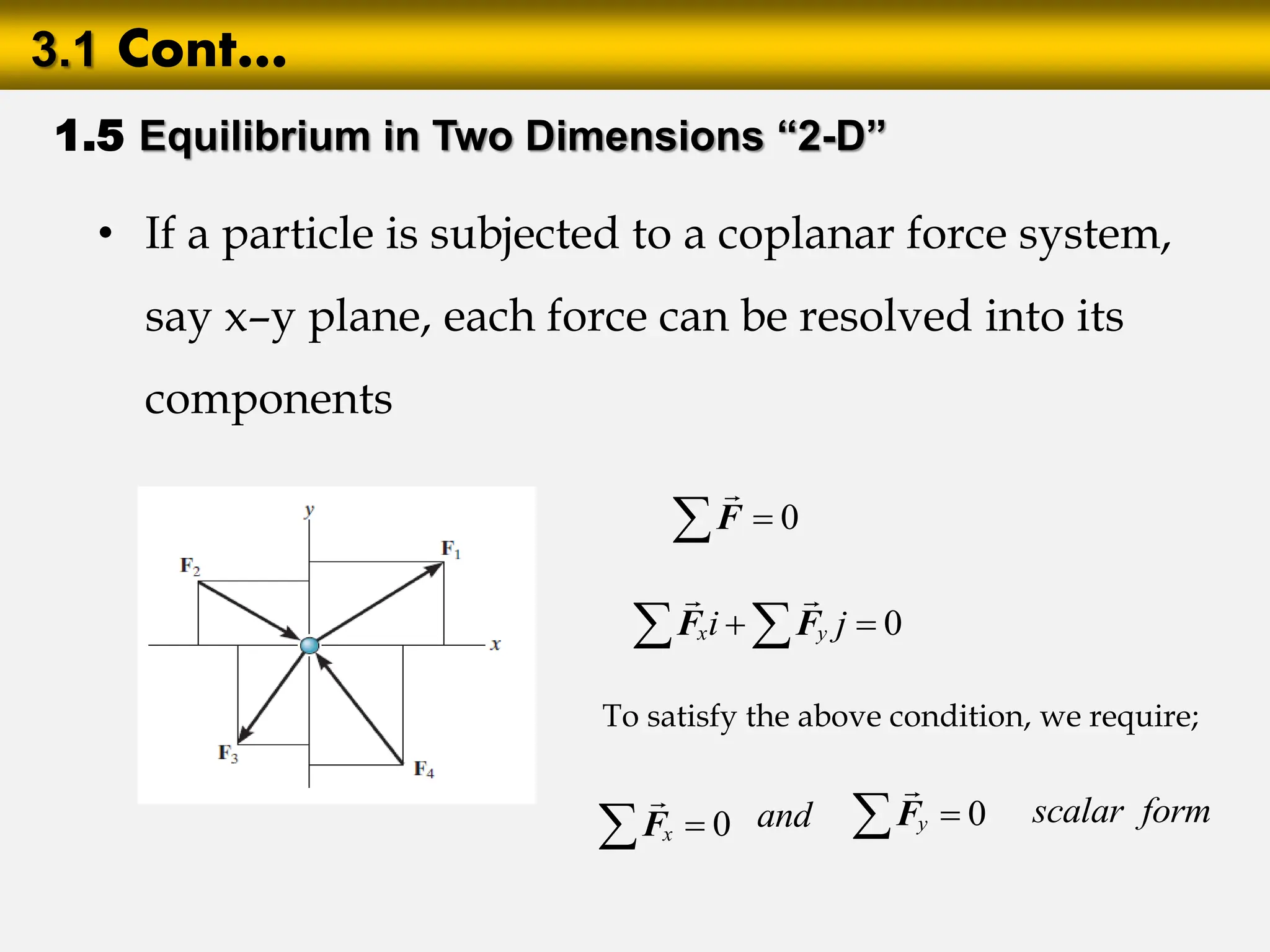 Lecture slide on Equilibrium of a Particle.pdf