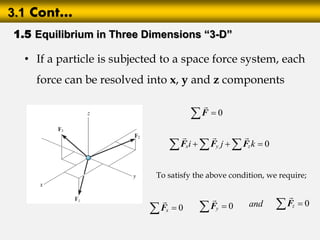 Lecture slide on Equilibrium of a Particle.pdf