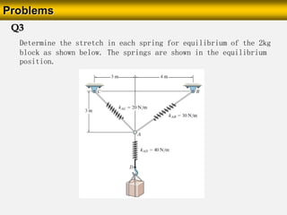 Lecture slide on Equilibrium of a Particle.pdf