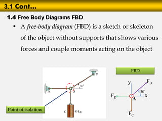 Lecture slide on Equilibrium of a Particle.pdf