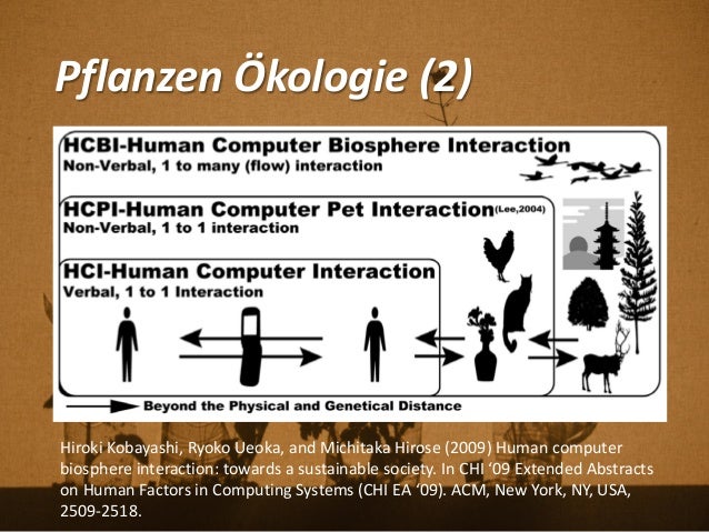Human Plant Interfaces - Lecture