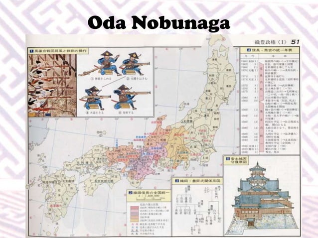 Hideyoshi in World History | PPTX