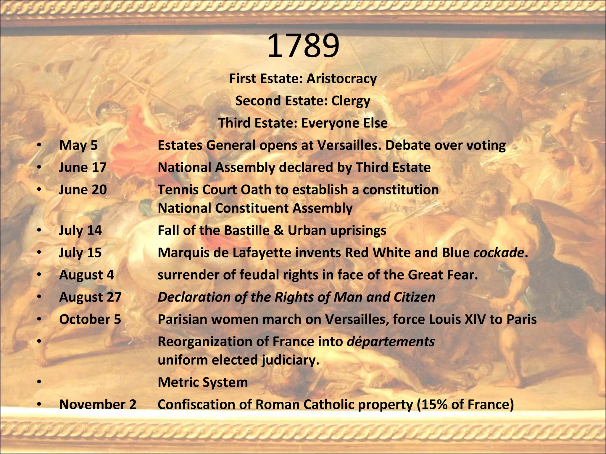 French Revolution: A chronology | PPT