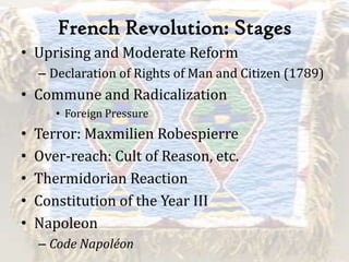 Revolutions and Historiography | PPTX