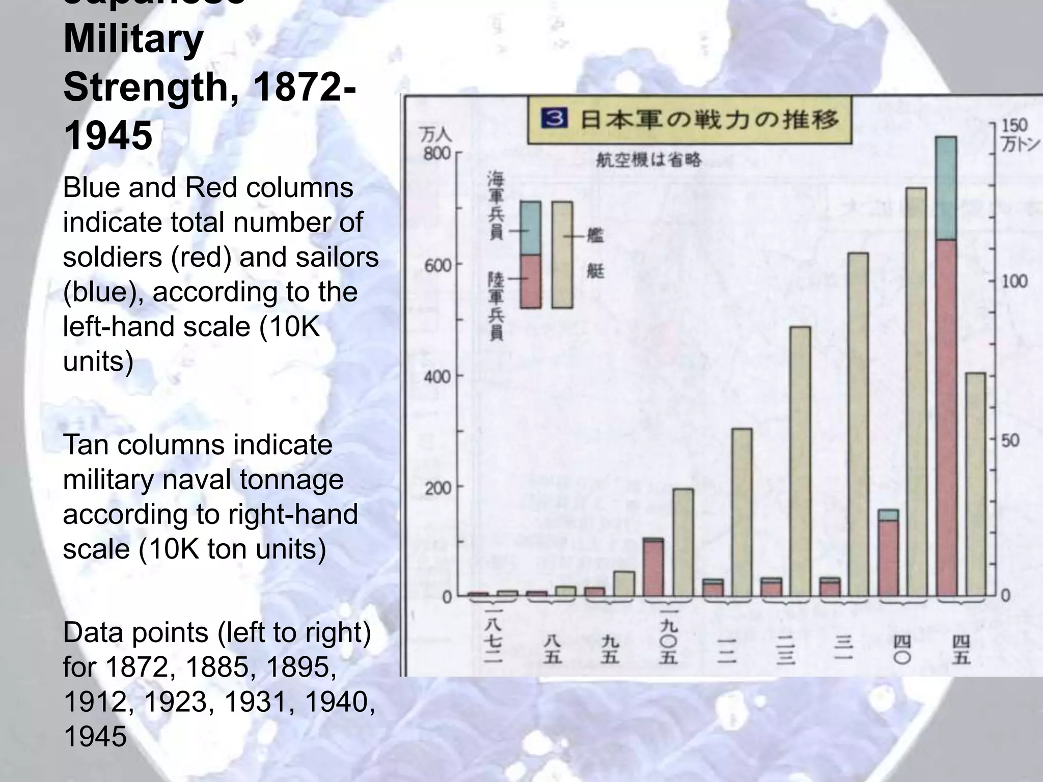 Maps and Charts of Japanese Imperialism | PPTX