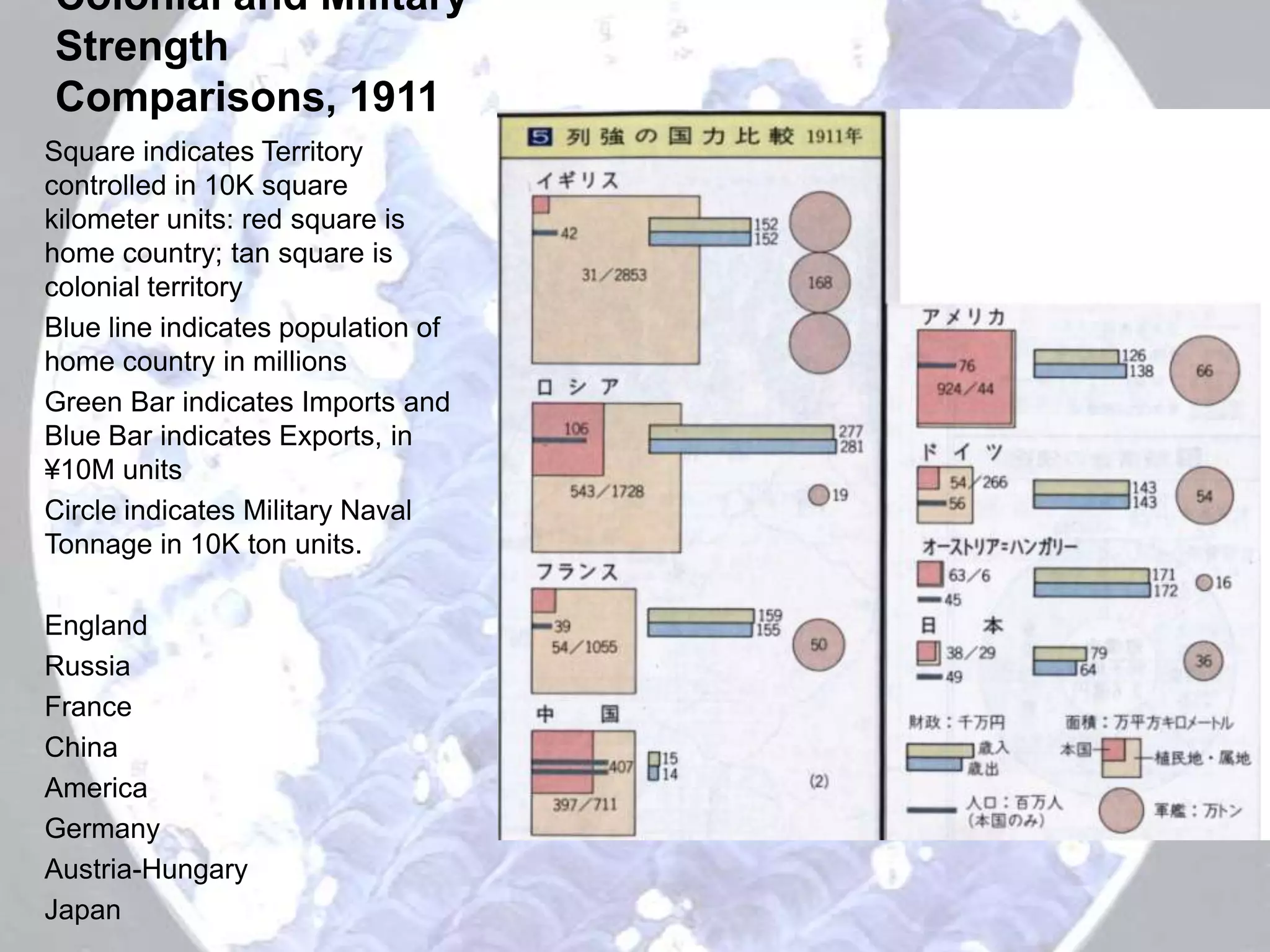 Maps and Charts of Japanese Imperialism | PPTX