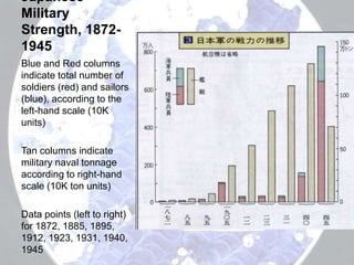 Maps and Charts of Japanese Imperialism | PPT