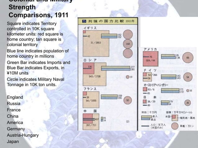 Maps and Charts of Japanese Imperialism | PPT