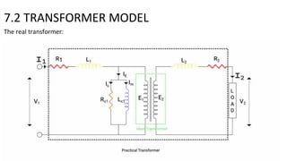 Lecture slides_Ch_7_power electronics daniel hart.pdf