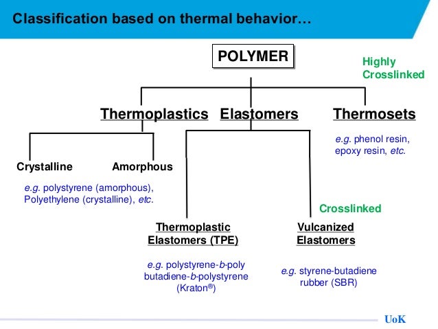 polymer science