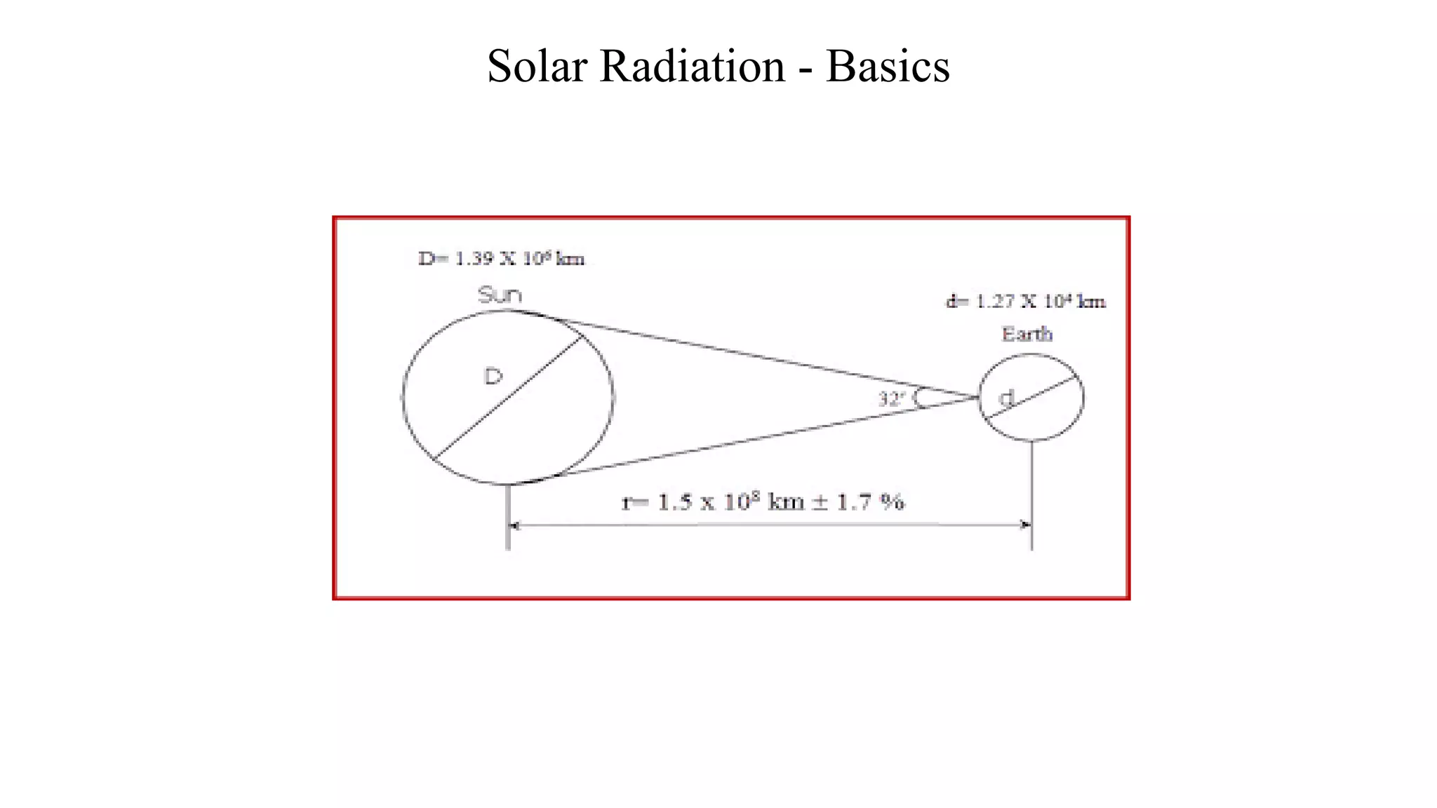 Lecture Slides - Solar Energy Basics and Utilization (1).pdf