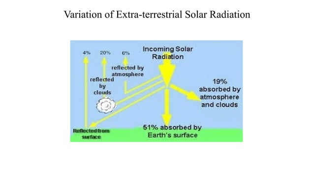 Lecture Slides - Solar Energy Basics and Utilization (1).pdf