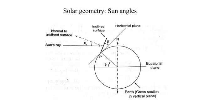 Lecture Slides - Solar Energy Basics and Utilization (1).pdf