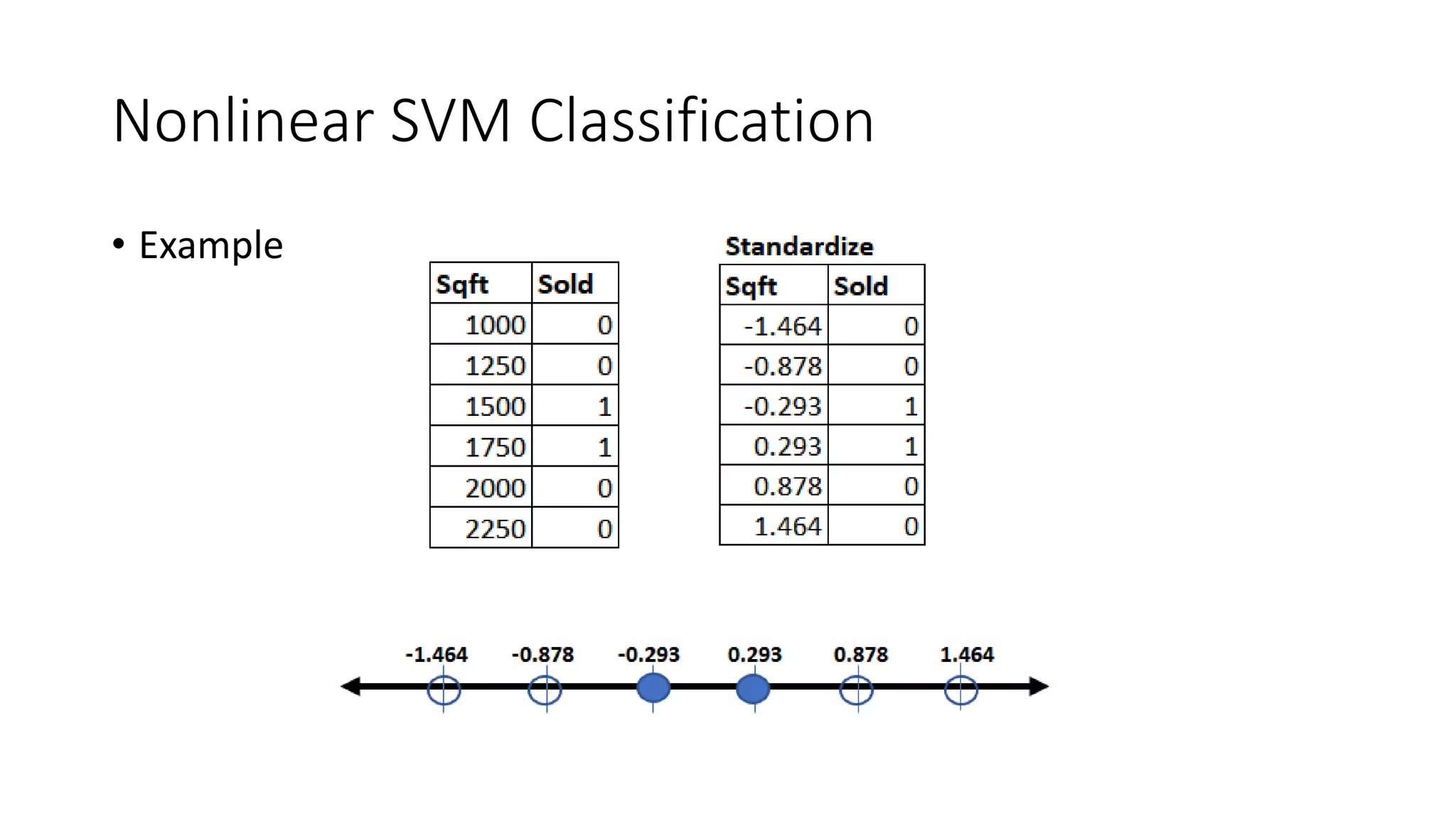 Lecture Slides - SVM.pptx