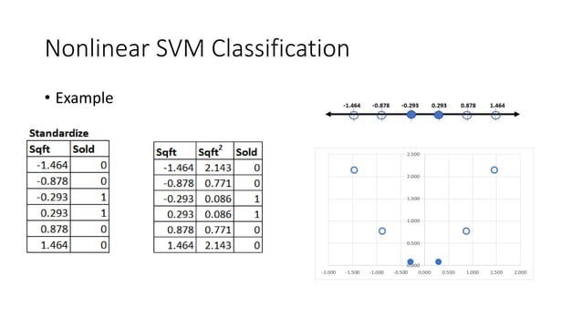 Lecture Slides - SVM.pptx