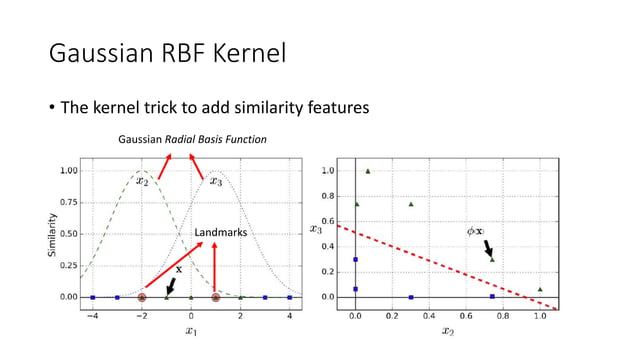 Lecture Slides - SVM.pptx