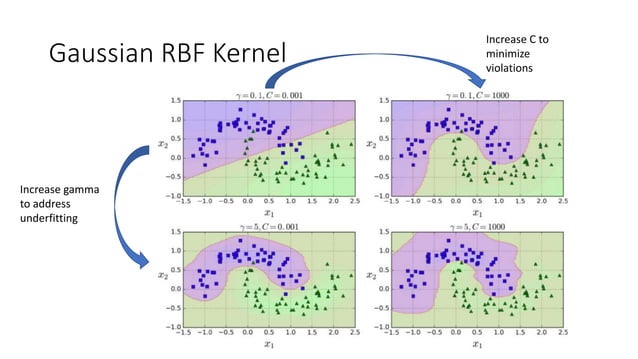 Lecture Slides - SVM.pptx
