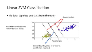 Lecture Slides - SVM.pptx