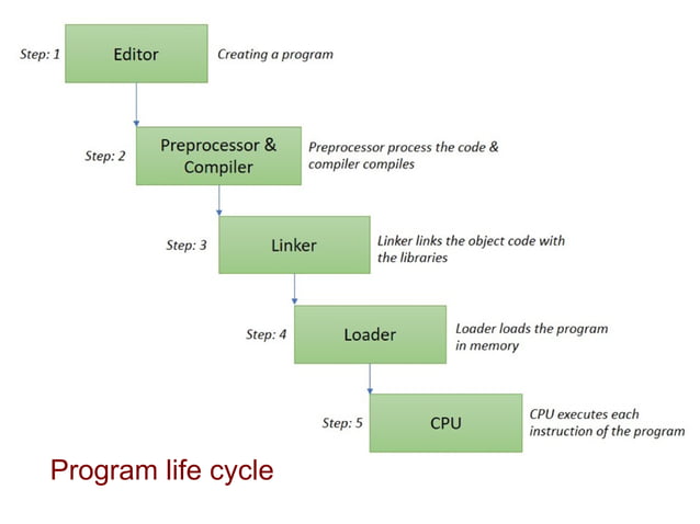 LectureSlides_1Fundamhehehehehheentals.pptx