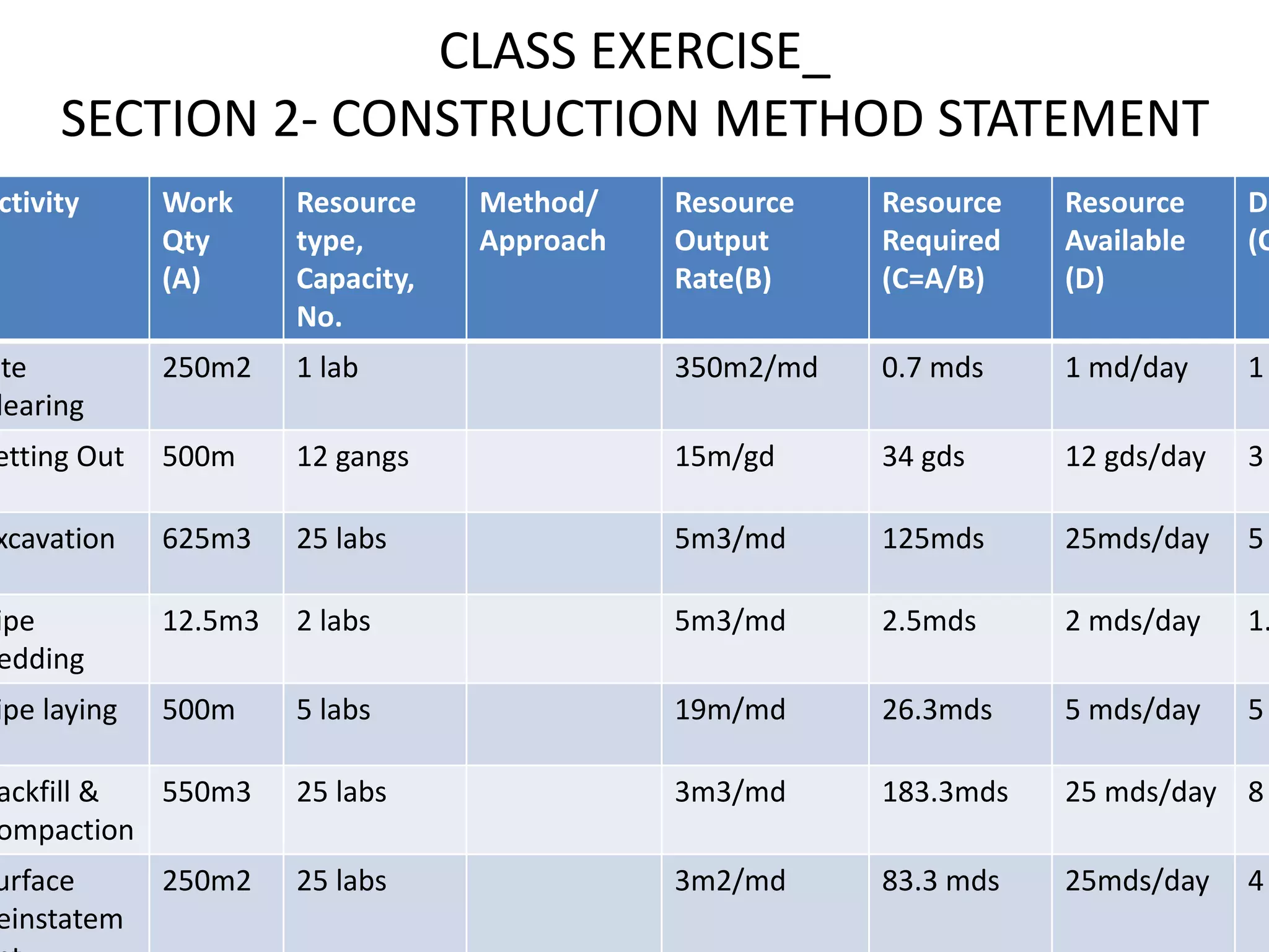 Lecture slides4; Construction Project Planning