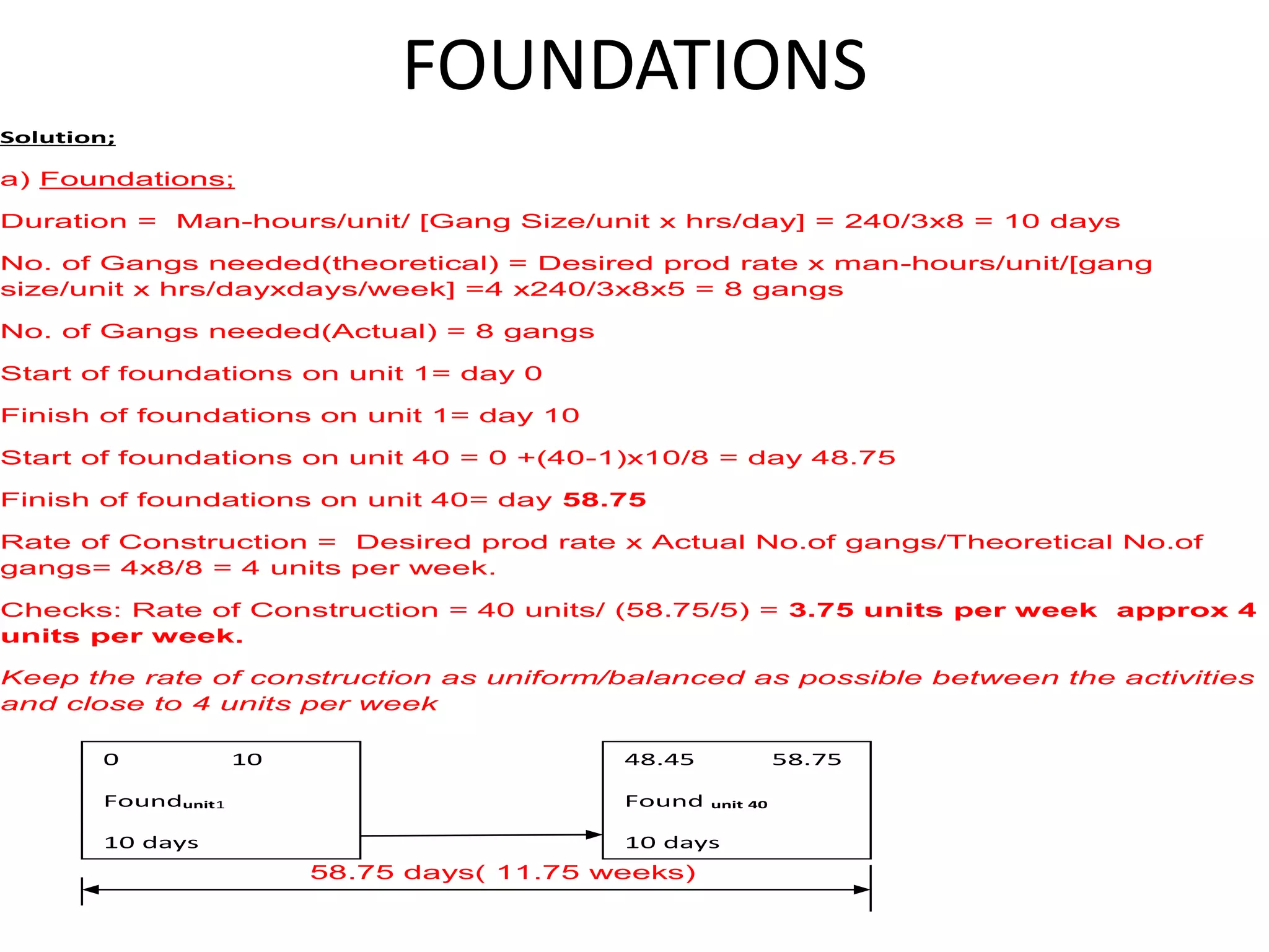 Lecture slides5; LINE OF BALANCE PROGRAMMING | PPTX