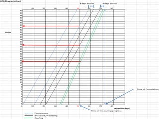 Lecture slides5; LINE OF BALANCE PROGRAMMING | PPTX