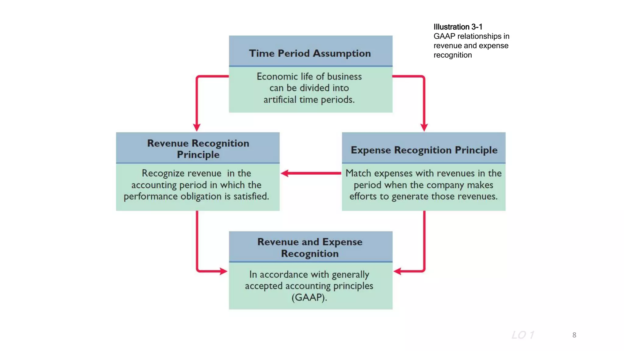 Lecture slides_Chapter 3 _ 4.pptx