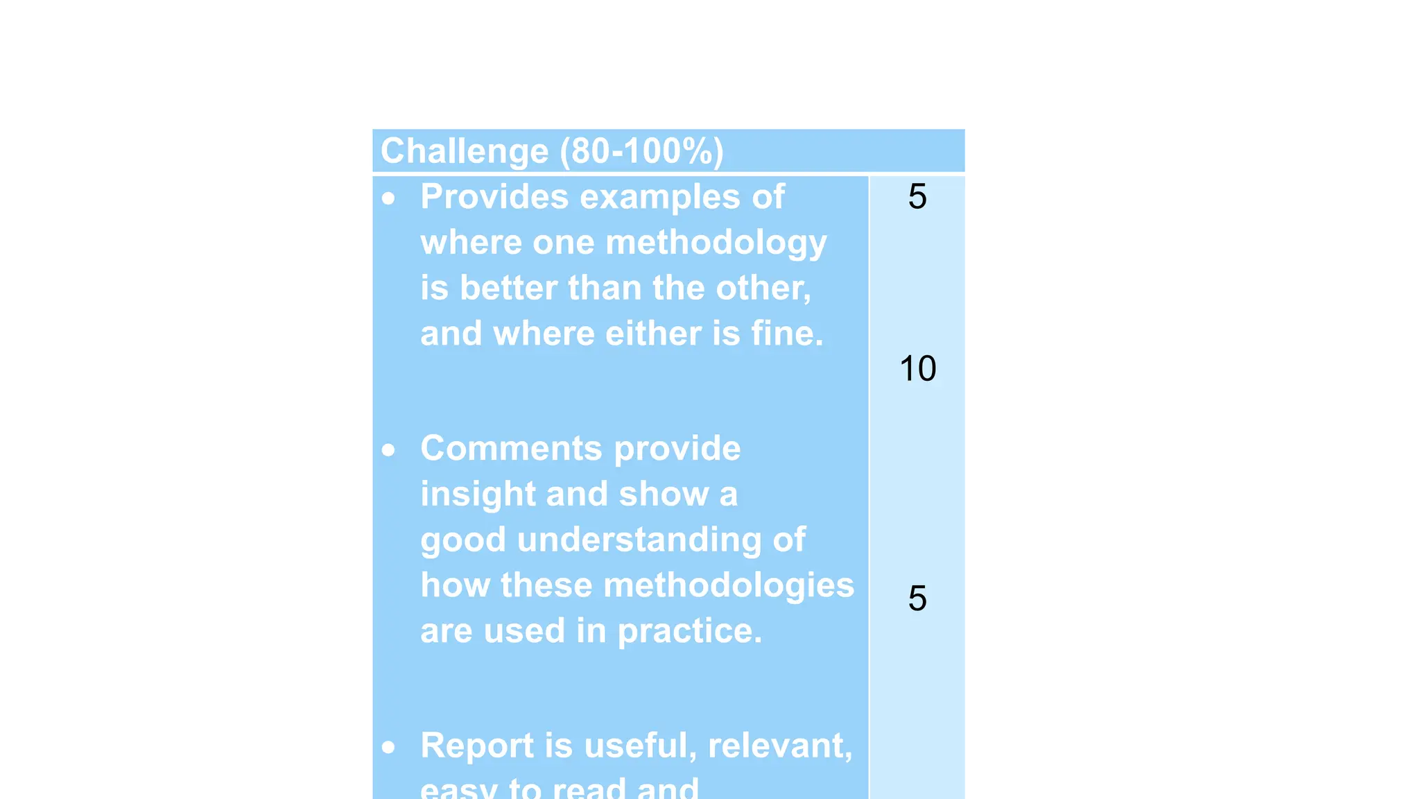 Lecture slides on Fundamentals of Information Technology.pptx