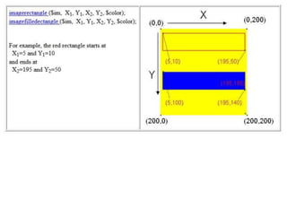 Php image functions.pptx