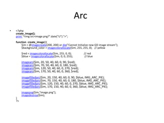 Php image functions.pptx