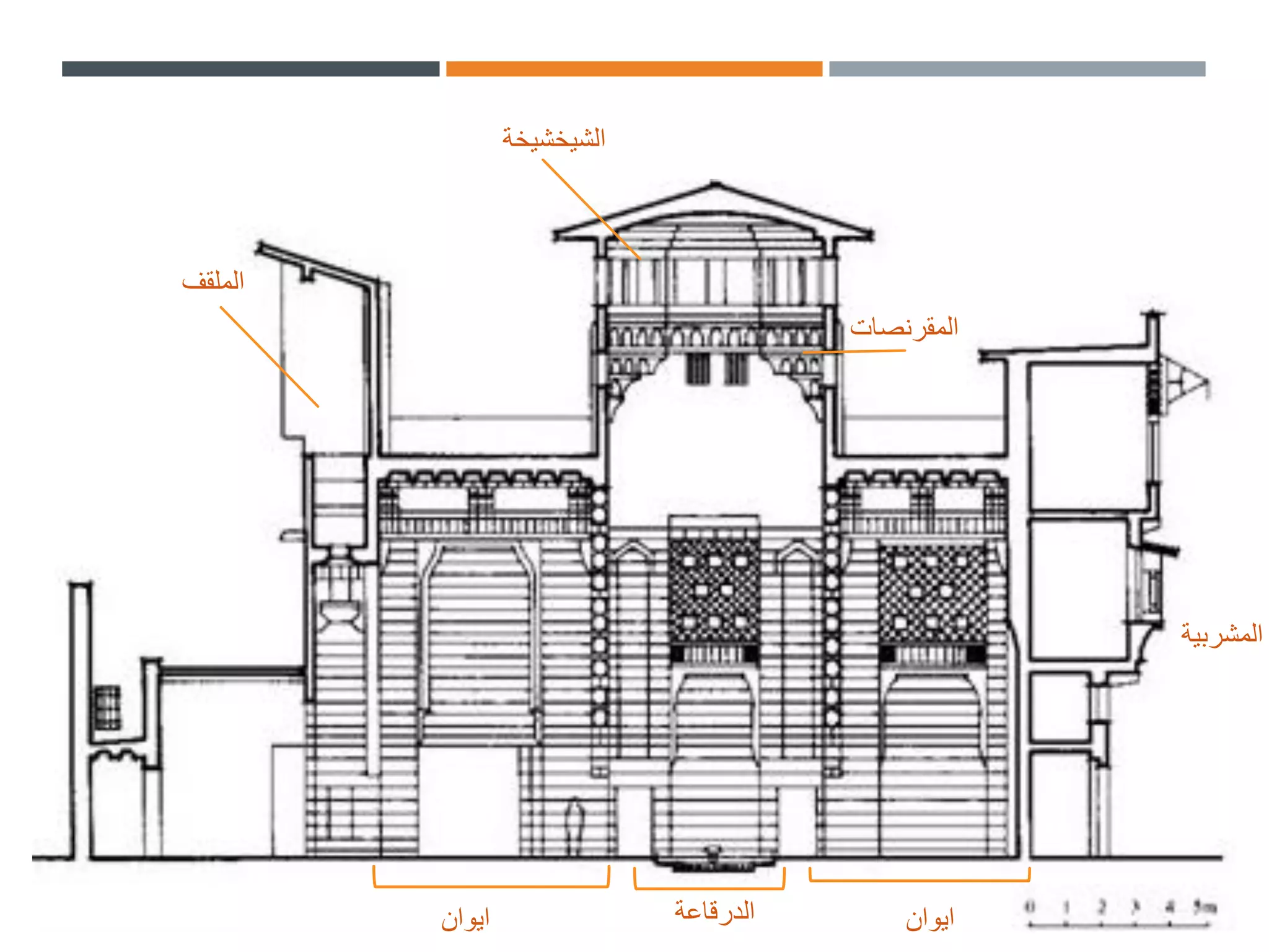 Lectures of Islamic history of architecture .pdf
