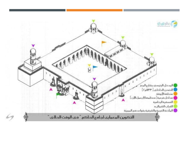 Lectures of Islamic history of architecture .pdf