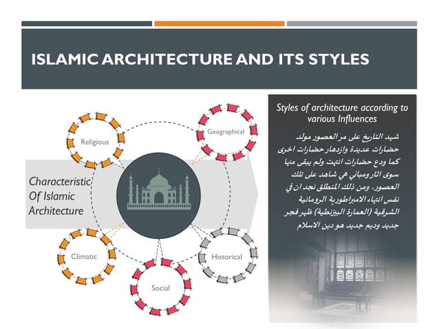 Lectures of Islamic history of architecture .pdf