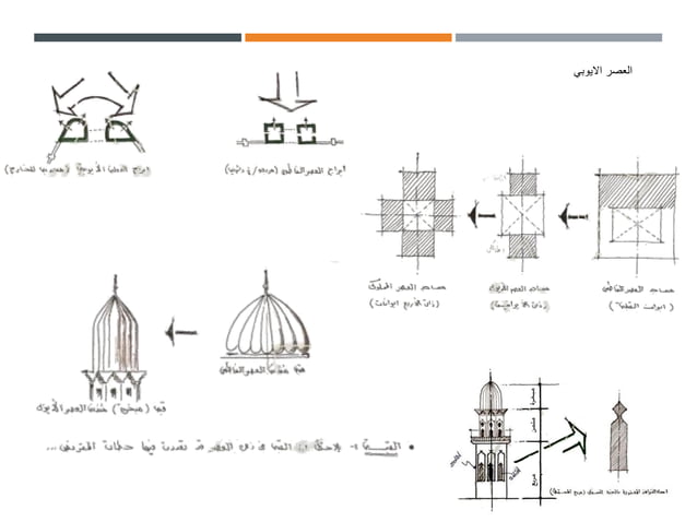 Lectures of Islamic history of architecture .pdf