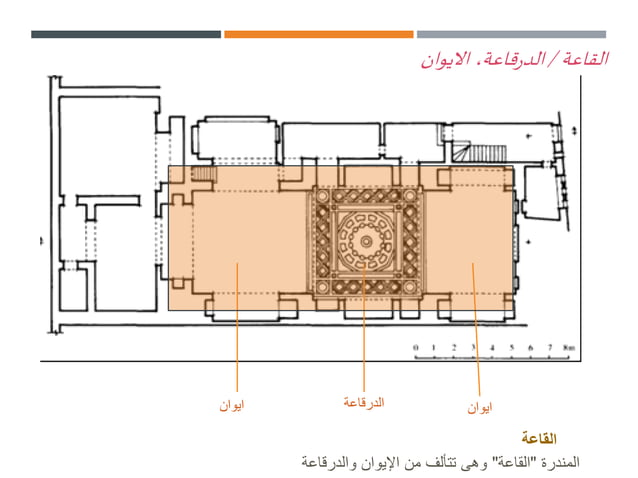 Lectures of Islamic history of architecture .pdf